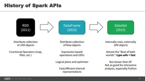 spark s structured api s although we can access spark from a… by