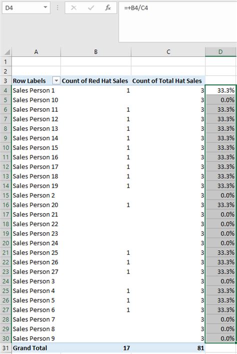 distinct count in pivot table excel ideas for living room