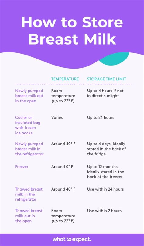 Top 18 How Long Can Breast Milk Stay Out 2022