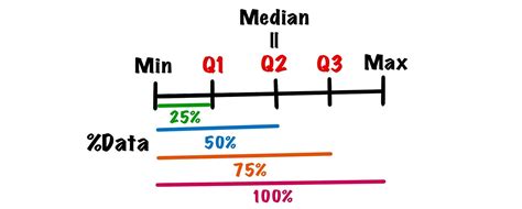 outlier detection using iqr method and box plot in python by little