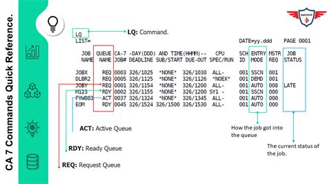 Mainframe Forum Ca7 Command Reference Lq Command Example Lq Lreq