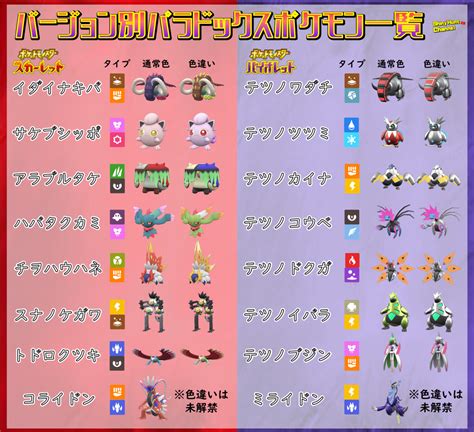 【ポケモンsv】パラドックスポケモンの色違い厳選方法、おススメスポット紹介 Club Shinys Blog 2号館