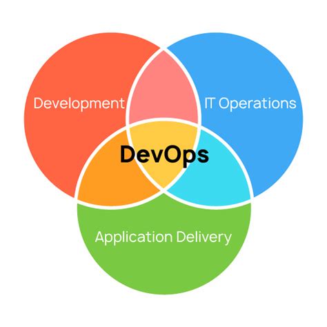 what is the difference between devops and devsecops