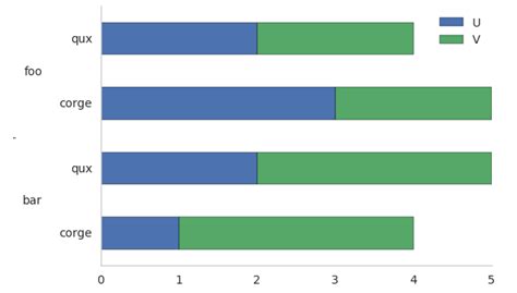 python labeling a barchart with a tree of properties