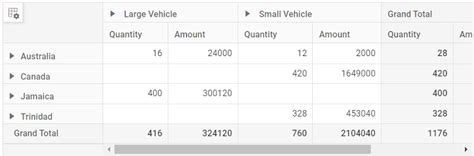 elasticsearch in ej2 typescript pivotview control syncfusion