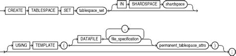 create tablespace set