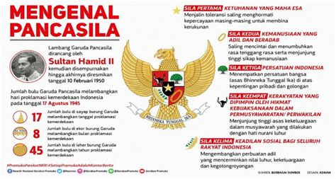 Lambang Pancasila 1 Sampai 5 Lengkap Dengan Maknanya