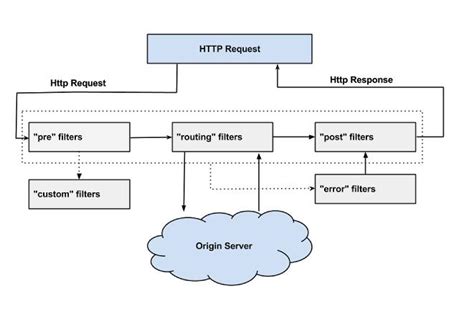 microservices in java spring cloud and netflix overview part 1