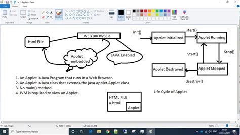 topic applets in java part 1 youtube