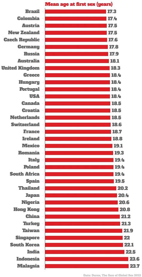 A Map Of The World According To The Average Age People Lose Their