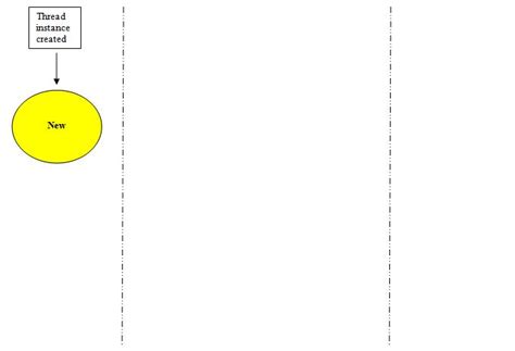 java tutorial concurrency thread basics java 6