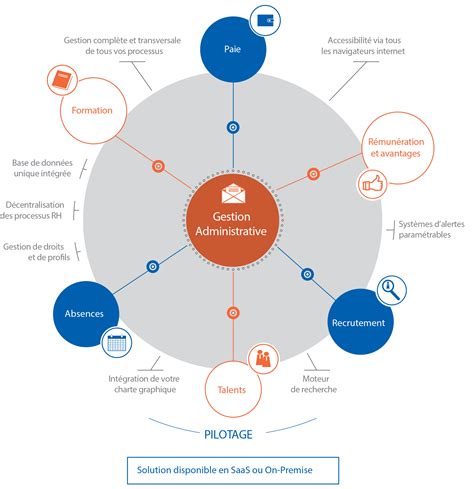 Logiciel Paie Et Rh Solution Sirh Globale Par Novrh