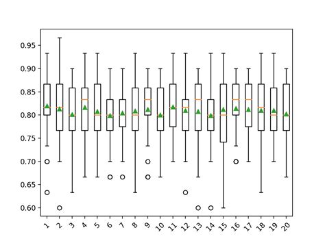 iterative imputation for missing values in machine learning