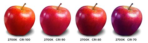 cri color rendering index