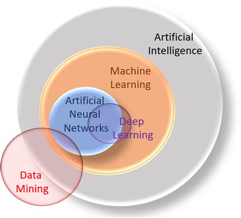 global mining guidelines group how are ai machine learning big data