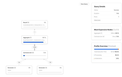 for the snowflake query history profile view is there a reason why the