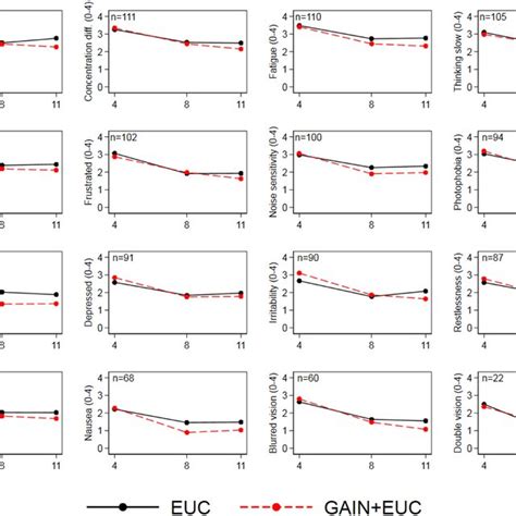 Classification And Outcome Assessment A Svm Regression Was Performed