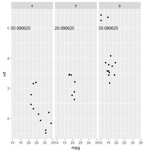 r annotating group means on each facet in ggplot2