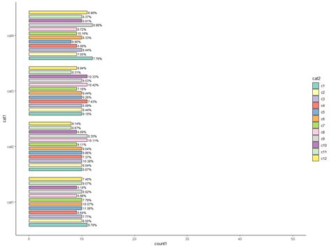 r overlapping text on top of geom bar in ggplot2 stack