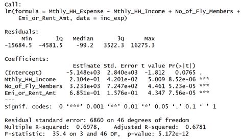 multiple linear regression and adjusted r squared k2 analytics
