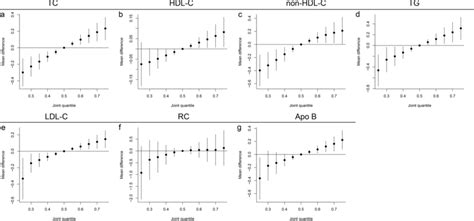 Bayesian Kernel Machine Regression Bkmr Model To Assess The Positive