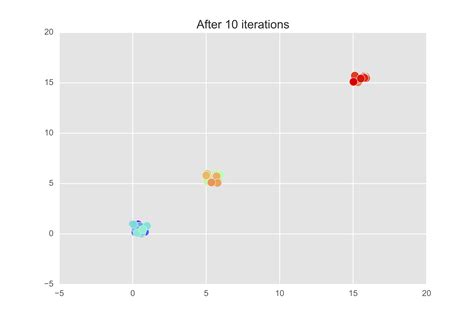 affinity propagation — parul laul