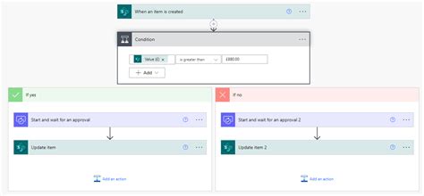 solved invalidtemplate unable to process template langua power