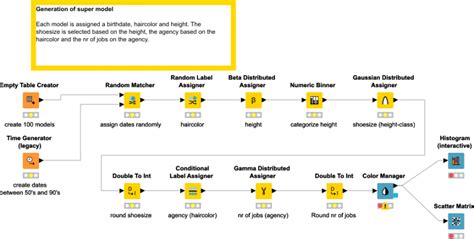 data generation model example knime