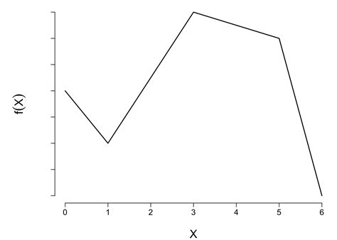 Regression Modeling Strategies 2 General Aspects Of Fitting