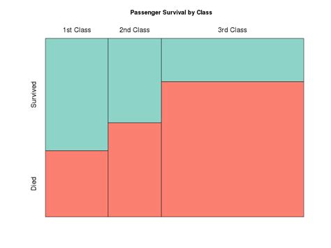 introducing kaggle scripts titanic machine learning from disaster