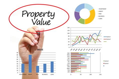 3 Main Real Estate Valuation Methods Dummies