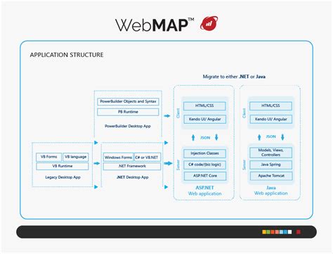 aspnet core architecture diagram images amashusho