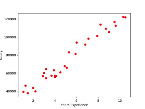 an introduction to neural networks with implementation