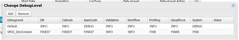 apex system debug message is not showing in developer console s log