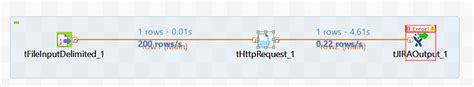 json insert comments in jira with talend stack overflow