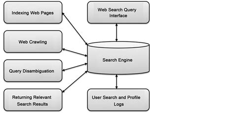 web search query privacy an end user perspective