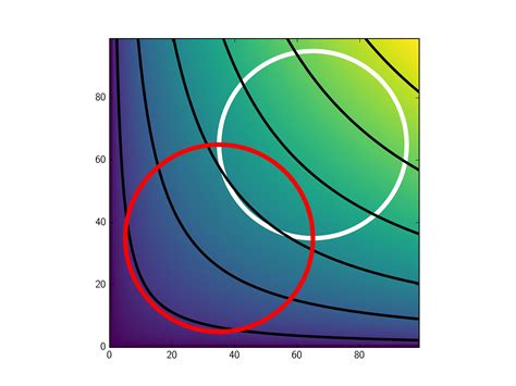 python draw circles on top level of figure stack overflow