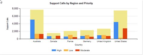 sql server reporting services advanced charting simple talk