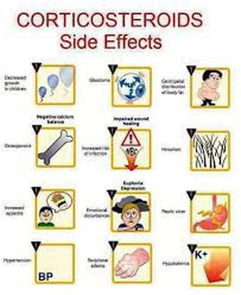 Corticosteroids Side Effects Medizzy