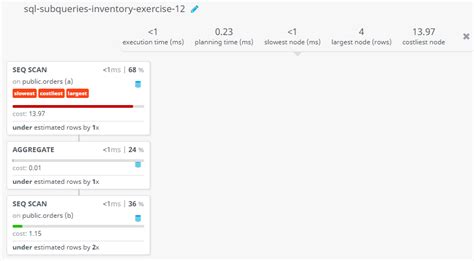 laravel course free tutorial laravel subquery for freee