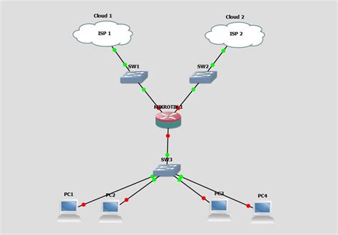 load balancing mikrotik 2 isp berbeda bakol mikrotik