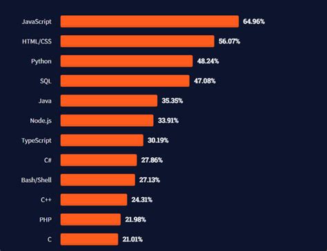 stack overflow survey shows developer shift