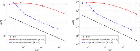 A Posteriori Error Analysis Of A Banach Spaces Based Fully Mixed Fem