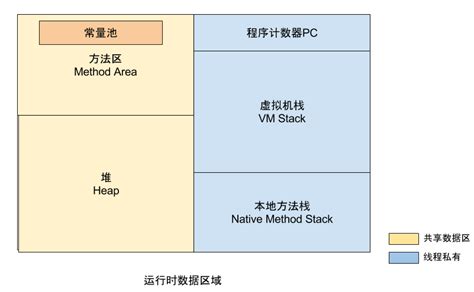 jvm 中一个线程的 java 栈和寄存器中分别放的是什么？ 知乎