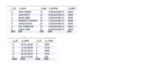 sql select count objectrocket