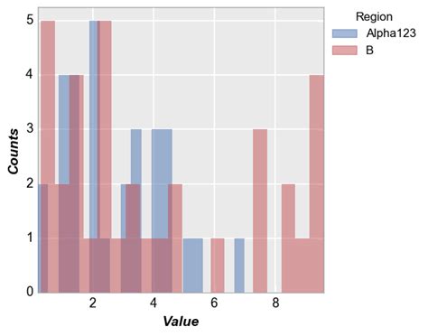 styles and formatting — fivecentplots beta documentation