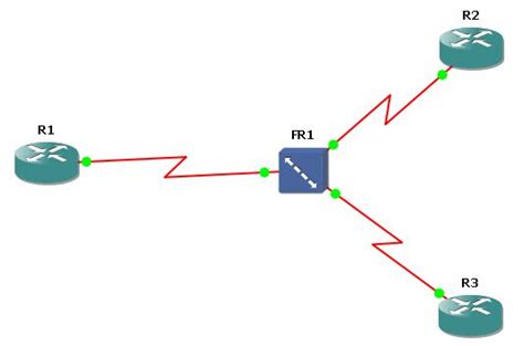 basic frame relay point to point configuration ⋆ ipcisco