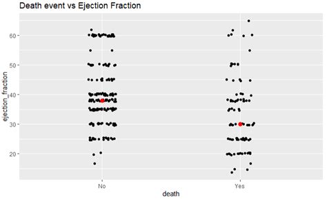 exploratory data analysis in r data summarising