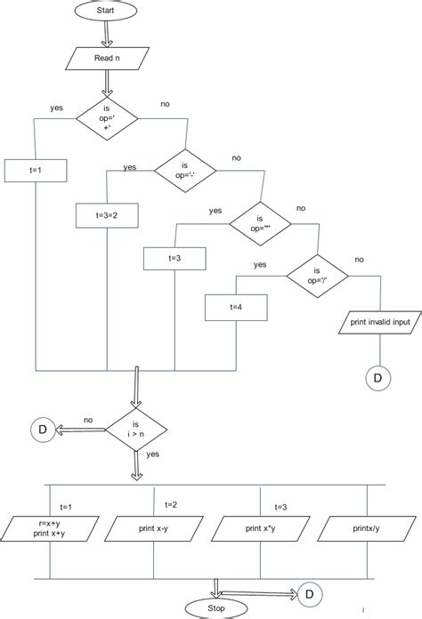 computer programming lab notes write a c program which