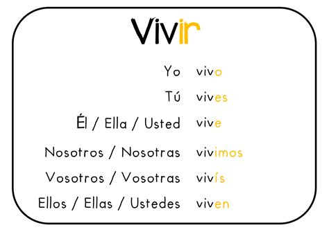 El Verbo Vivir Aprender Espanhol Ensino De Espanhol Aula De Espanhol